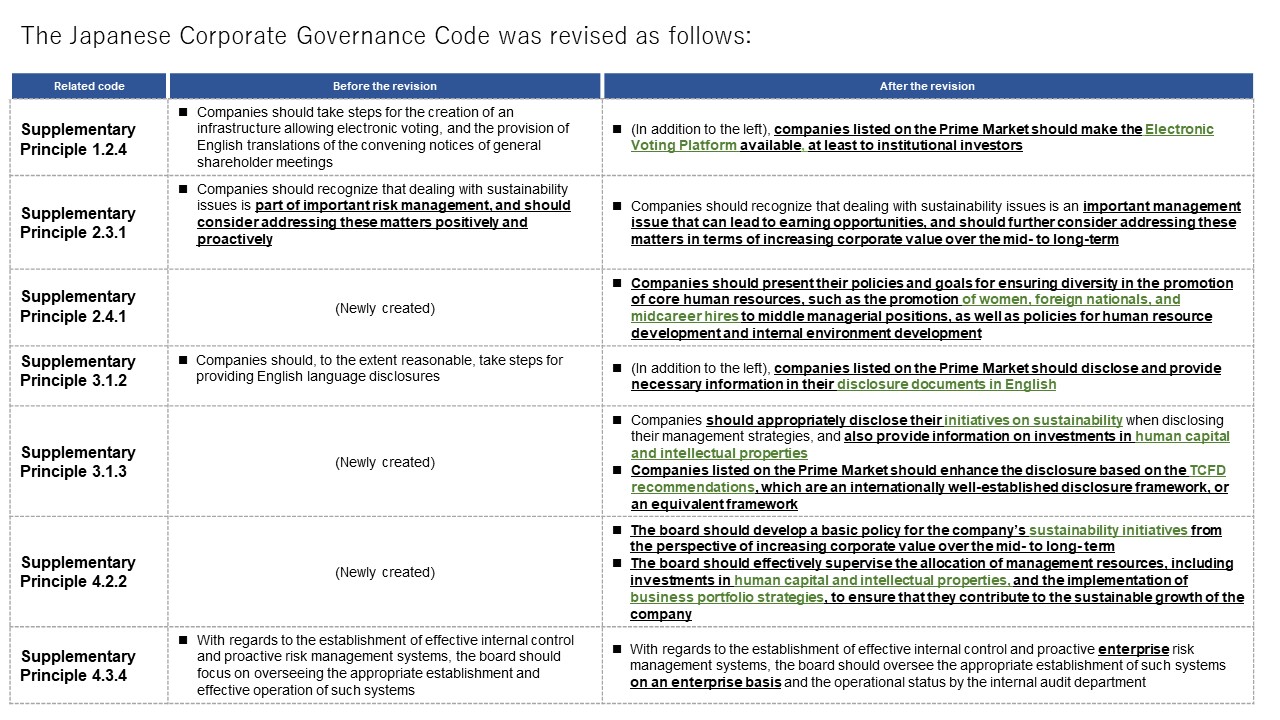 The Japanese Revised Corporate Governance Code -June 2021-